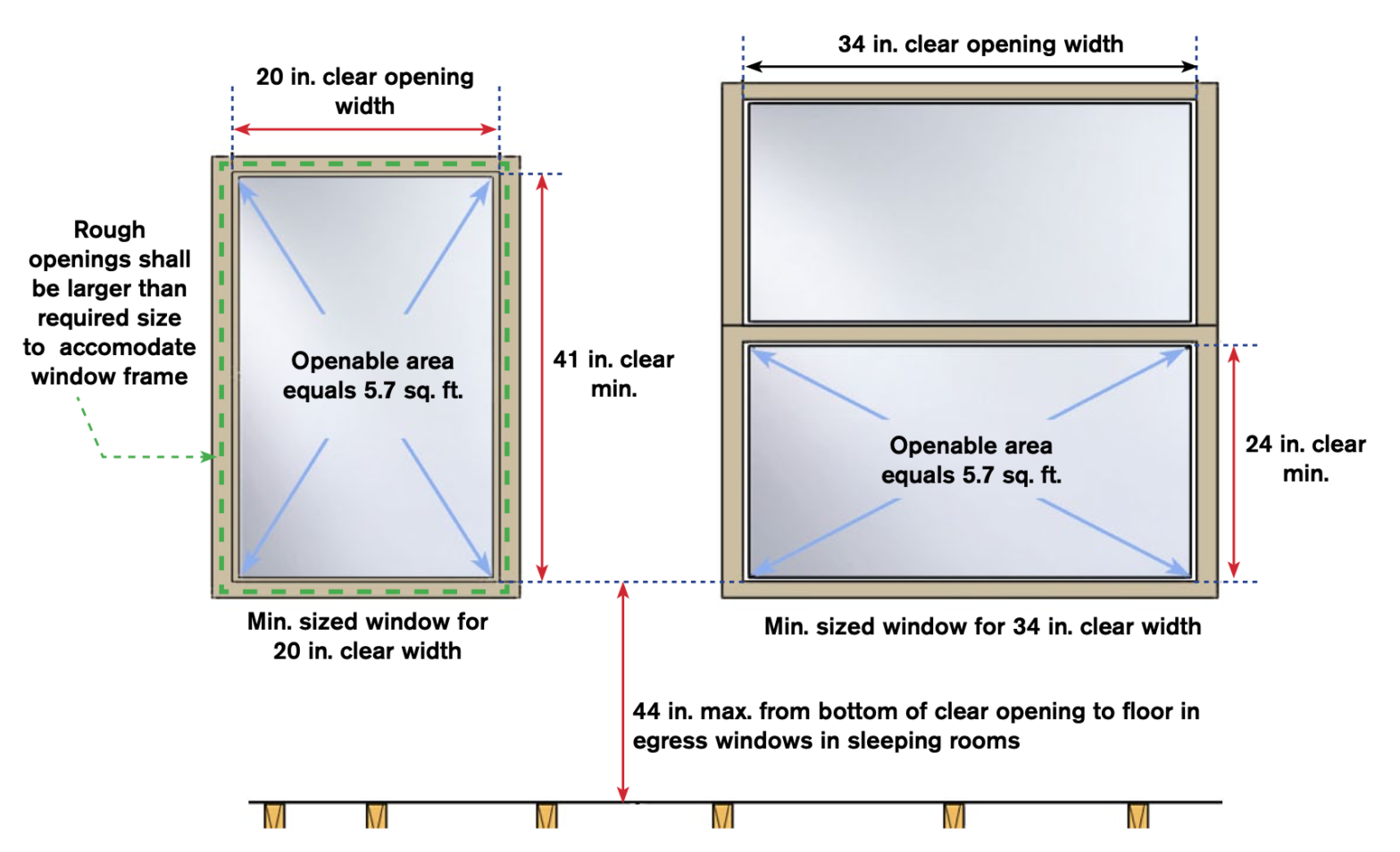 What Is an Egress Window? | Newman Windows & Doors